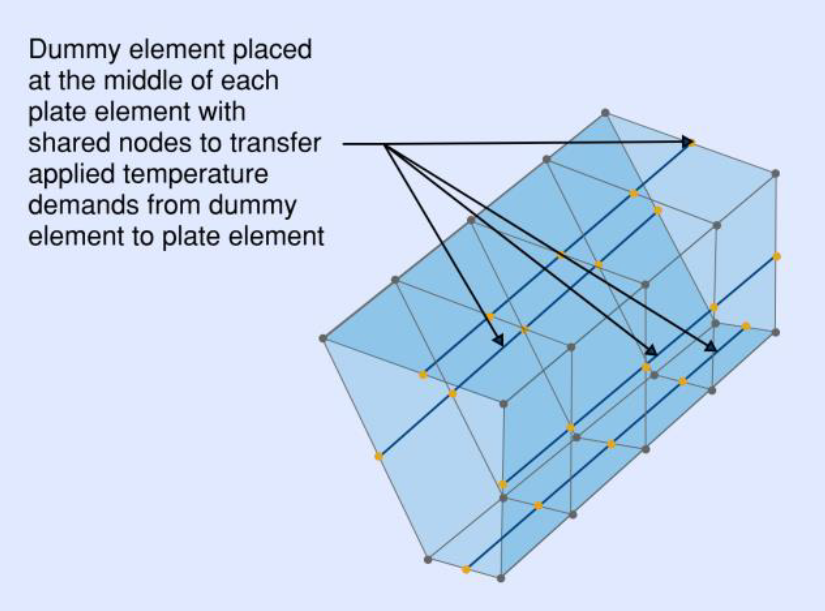 Bridge Modelling: The benefits of section for resultant forces with plate elements